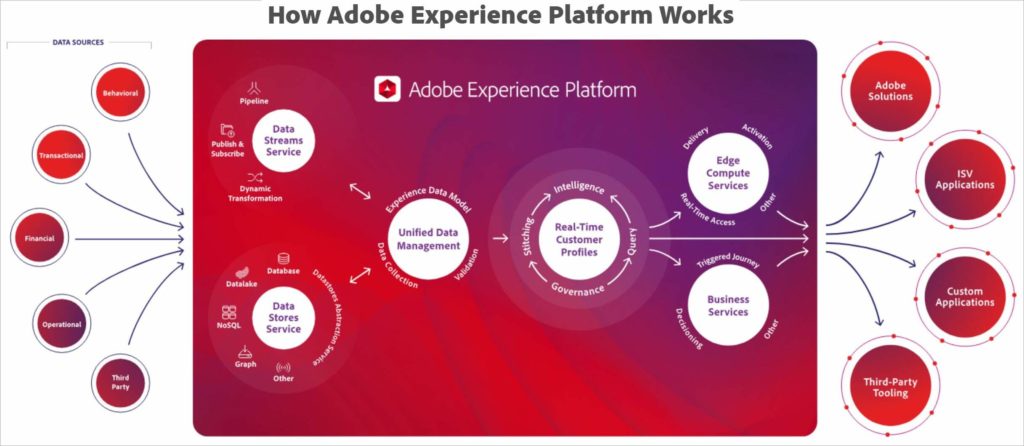 Top 10 Customer Experience Management Software In 2025