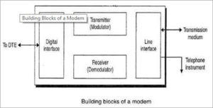 Modem Vs Router: Know The Exact Difference