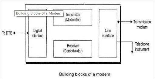 Modem Vs Router: Know The Exact Difference