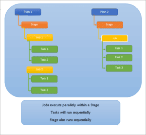 Atlassian Bamboo Tutorial: Java Web App Deployment with Bitbucket