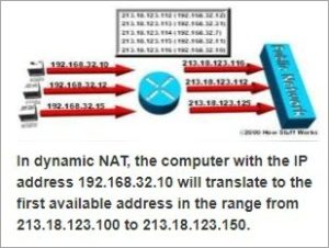 Network Address Translation: Benefits, Types and Methods of Implementation