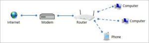 Modem Vs Router: Know The Exact Difference