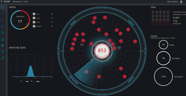 Cynet Cyber Security Platform Review