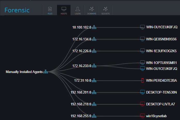 Cynet Cyber Security Platform Review