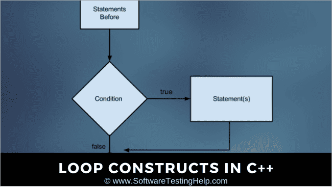 Loop Constructs In C With Examples