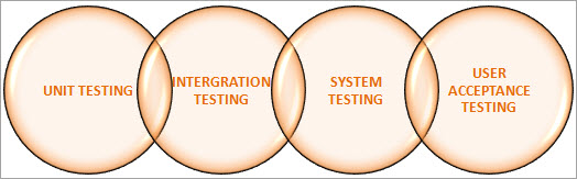 Validation Testing Ultimate Guide