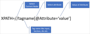 XPath Writing Cheat Sheet with Syntax and Example
