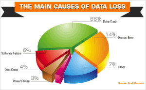 How to Test Graphs and Charts (Sample Test Cases)