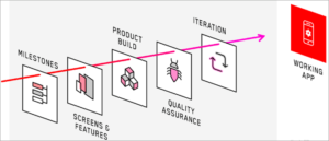 [Top 10] Best App Development Software Platforms of 2025