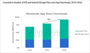 [Top 10] Best App Development Software Platforms of 2025