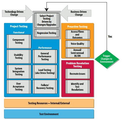 Contact Center Testing: Types, Tools, and Automation