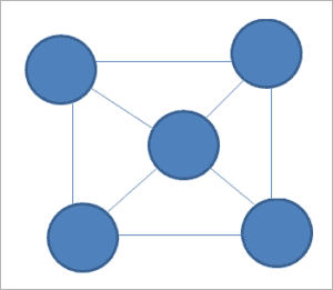 Introduction To Data Structures In C++