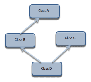 Types Of Inheritance In C++