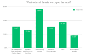 The Top 11 SIEM Tools in 2025 For Real-Time Incident Response and Security