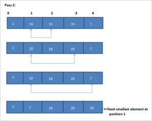 Selection Sort In C++ With Examples