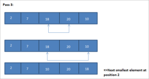Selection Sort In C++ With Examples