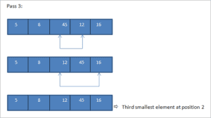 Introduction To Sorting Techniques In C++