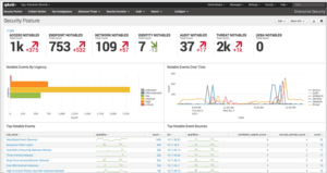 Top 11 Best SIEM Tools in 2024 (Real-Time Incident Response & Security)