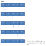 Introduction To Sorting Techniques In C++