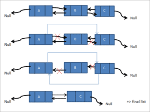 Doubly Linked List Data Structure In C++ With Illustration