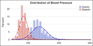 How to Test Graphs and Charts (Sample Test Cases)