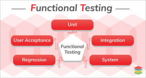 Contact Center Testing: Types, Tools, and Automation
