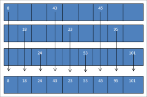Shell Sort In C++ With Examples