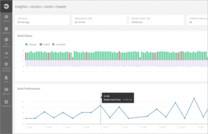 Top 10 BEST Build Automation Tools To Speed Up Deployment Process