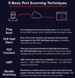 The 7 BEST Advanced Online Port Scanners In 2025