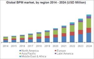 The Top 10 Business Management Software in 2026 (Top Selective Tools)