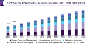 The Top 10 Business Management Software in 2025 (Top Selective Tools)