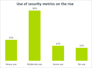 Top 11 Most Powerful CyberSecurity Software Tools In 2026