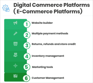 [Top10] Best eCommerce Software Platforms In 2025