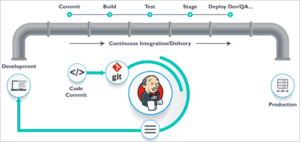 Top 10 BEST Build Automation Tools To Speed Up Deployment Process