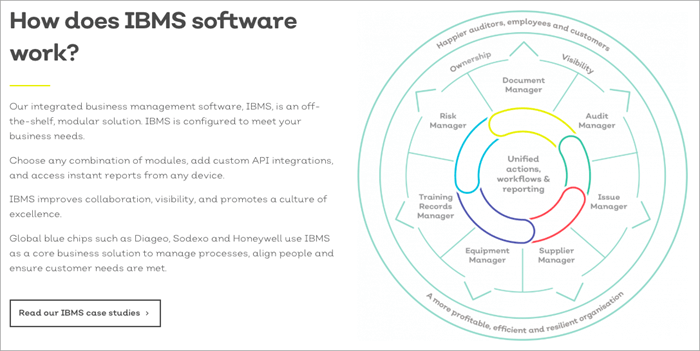 The Top 10 Business Management Software in 2026 (Top Selective Tools)