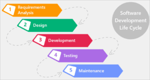 Top 25 Software Engineering Interview Questions [LATEST 2025]