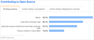The Top 9 GitHub Alternatives in 2025
