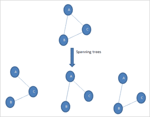 Minimum Spanning Tree Tutorial: Prim's and Kruskal's Algorithms
