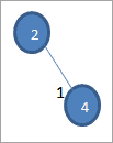 Minimum Spanning Tree Tutorial: Prim's and Kruskal's Algorithms