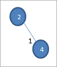 Minimum Spanning Tree Tutorial: Prim's and Kruskal's Algorithms