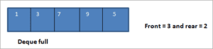 Double Ended Queue (Deque) In C++ With Examples