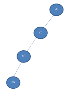 Binary Tree Data Structure In C++