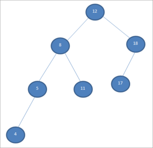AVL Tree And Heap Data Structure In C++