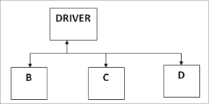 What Is The Difference Between SIT Vs UAT Testing?