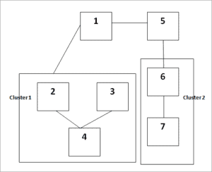 What Is The Difference Between SIT Vs UAT Testing?