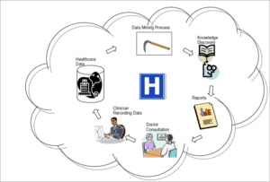 Data Mining Examples: Most Common Applications of Data Mining 2025