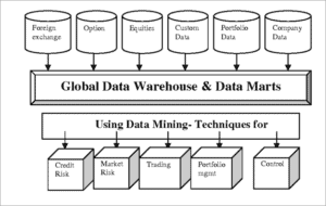 Data Mining Examples: Most Common Applications of Data Mining 2024