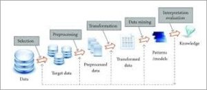 Data Mining Process: Models, Process Steps & Challenges Involved
