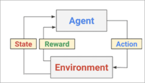 Types Of Machine Learning: Supervised Vs Unsupervised Learning