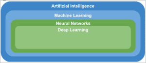 Machine Learning Tutorial: Introduction to ML & Its Applications